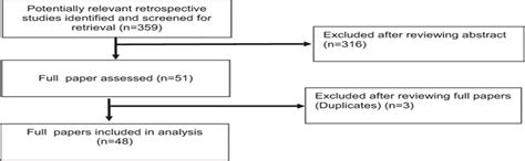 Oral Sex And Oropharyngeal Cancer The Role Of The Primary C Medicine