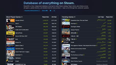 Steamdb Useful Website Shouldseethis