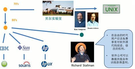 Linux基础入门：从安装到管理全方位教程 Csdn博客