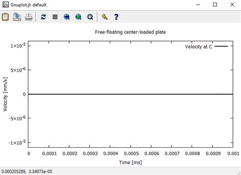 Gnuplot Ranges How To Set General Usage Julia Programming Language