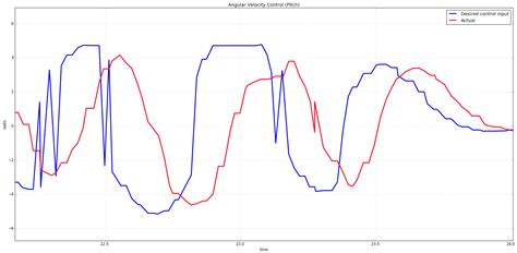 setpoint raw attitude control latency · issue 1216 · mavlink mavros