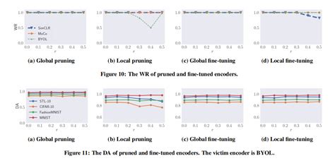 Sslguard A Watermarking Scheme For Self Supervised Learning Pre Trained Encoders Kerys Blog