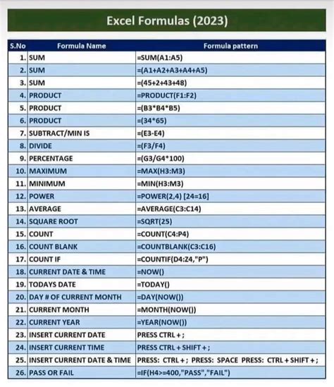 Evoforge On Linkedin Exceltricks Excelskills Exceltips