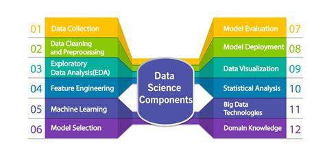 Yasin Shaikh On Linkedin Datascience Analytics Machinelearning Datadrivendecisions