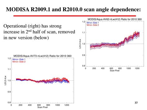 Ppt Calibration And Characterization Adjustments To The Modis Ocean