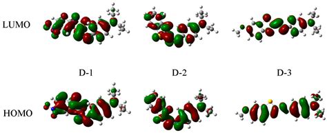 A Feasible Method Applied To One Bath Process Of Woolacrylic Blended