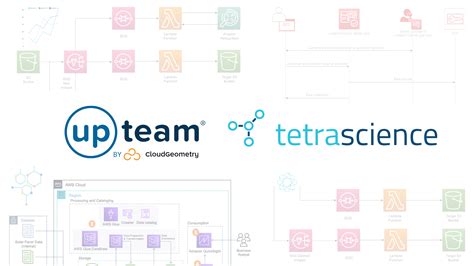 Unleashing Scientific Innovation Tetrascience And Awss Cloud Mastery