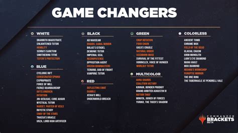 Commander Brackets Beta Magic The Gathering