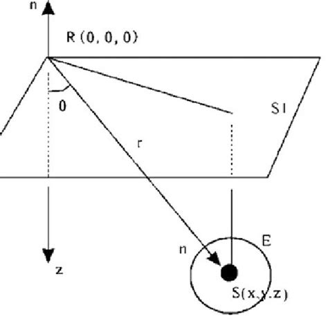 Point Diffraction Geometric Sketch Map From The Wave Equation Based On