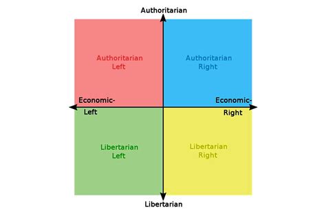 Authoritarian Vs Democratic Socialism Whats The Difference