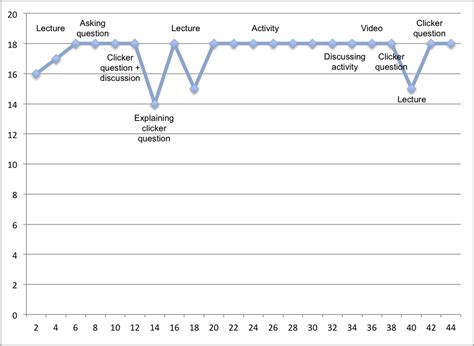 Teaching The Solid Earth Emily Scribner