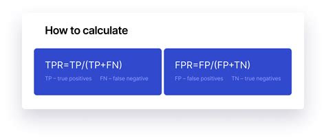 Machine Learning Model Evaluation Best Practices