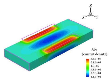 Tcad Modelling Of Current Density In The Split Gate Finfet Device