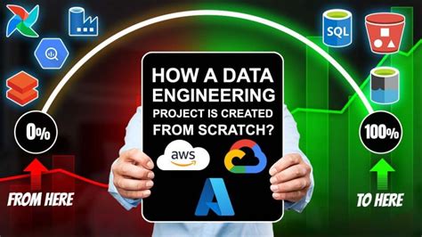 Dataengineering Cloudcomputing Bigdata Azure Aws Gcp Mr K