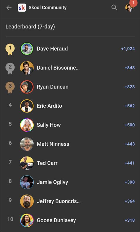 My Secret To Climbing The Leaderboard · Skool Community