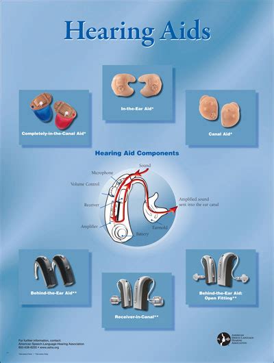 Hearing Aid Cards