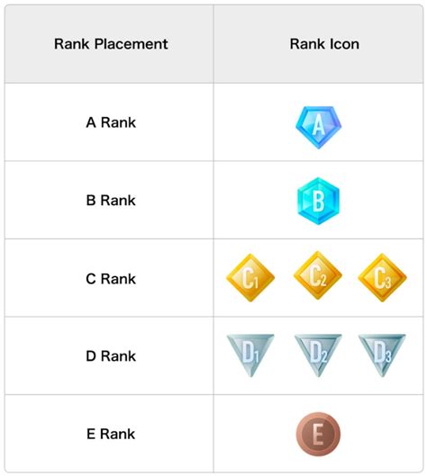 What Is A Rank Reality