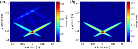 Damage Index Plot For A Correlation Coefficient And B Proposed Di