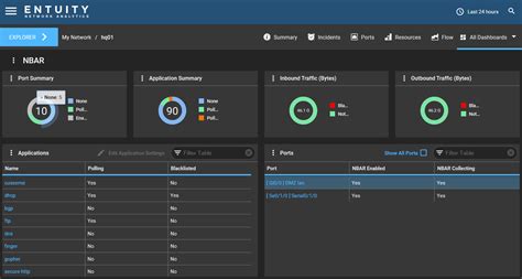 nbar dashboard entuity