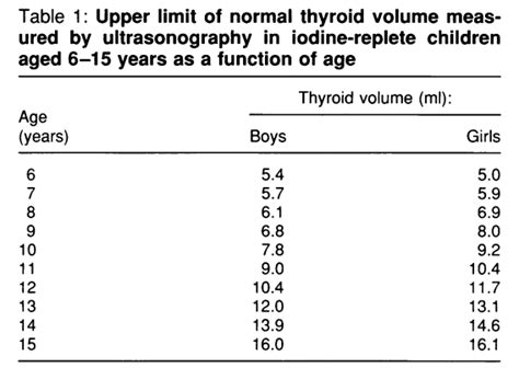 Accurate Thyroid Volume Calculator Quick And Easy