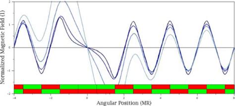 figure 5 from compensation of angular errors using decision feedback