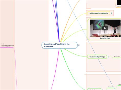 Learning And Teaching In The Classroom Mind Map