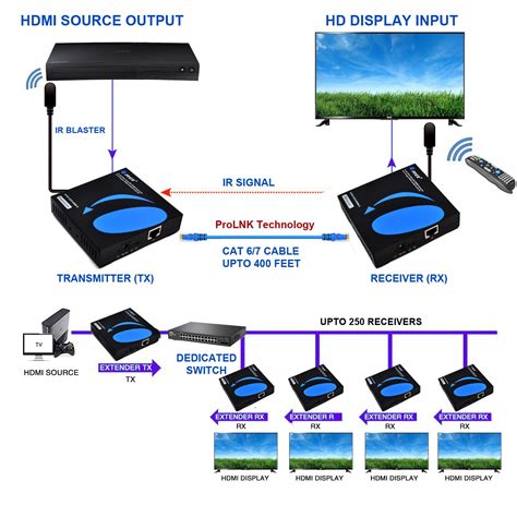 Can The Output Of A Mac Ethernet Cable Be The Input For Internet On A Router Use Mac As A