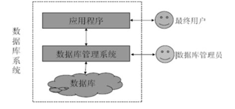 数据库基本概念 Codewhisperer001 博客园 数据库基本概念 Codewhisperer001 博客园
