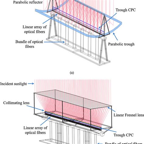 Physical Layout Of The System By Introducing The Trough Cpc Before The