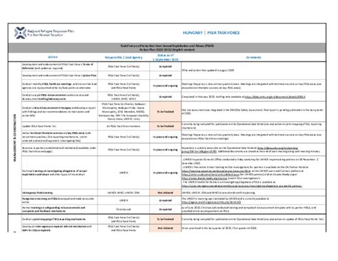 Document Hungary Psea Task Force Action Plan September 2023 Update