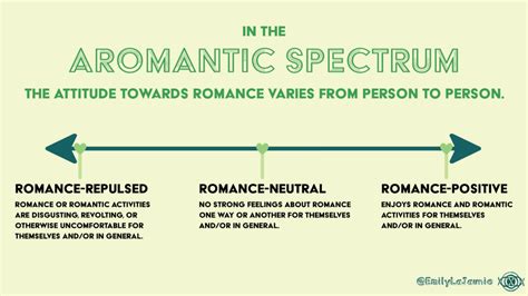 Aromantic Meaning Understanding A Romantic Orientation Beyond