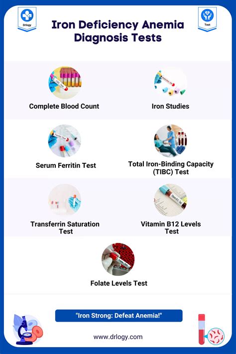 7 Best Iron Deficiency Anemia Test For Accurate Diagnosis Drlogy