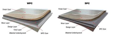 Lvt Evolution What Are The Key Differences Between Wpc And Spc Dec 2017