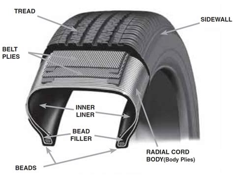 What Are The Different Parts Of A Tire Firestone Complete Auto Care