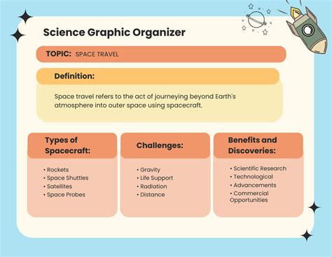 Science Graphic Organizer Template Edit Online And Download Example