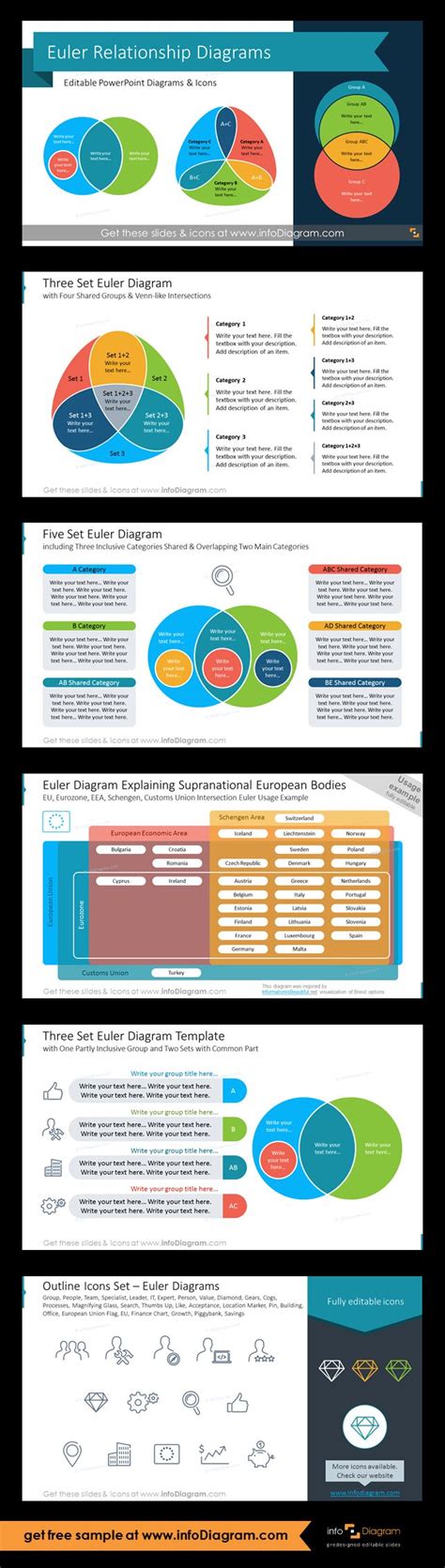 Euler Diagrams Of Set Relationship Ppt Template
