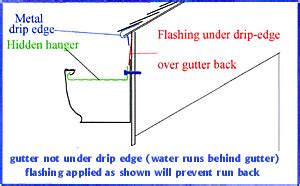 Gutter Drip Edge Installation Your Guide To Drip Edge Installation