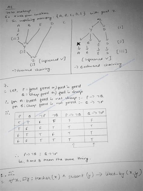 artificial intelligence tu old paper solution bim 7th semester