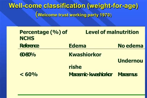 Nutritionalassessmentanthropometrylecturetb1pptx