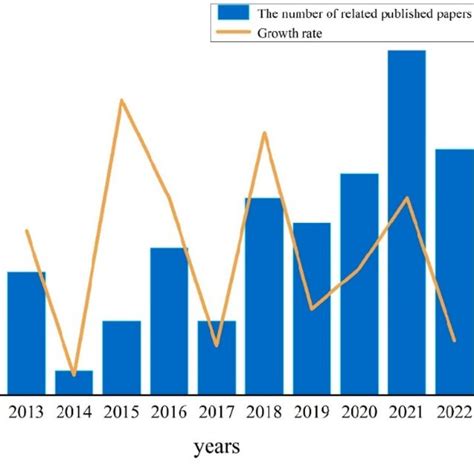 Pdf A Review On Dynamic Recycling Of Electric Vehicle Battery Disassembly And Echelon Utilization