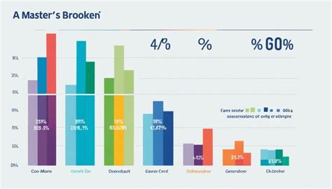What Percent Of Americans Have A Masters The Continents States