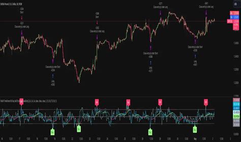 Multi Timeframe Rsi Buy Sell Strategy Tradedots By Tradedots