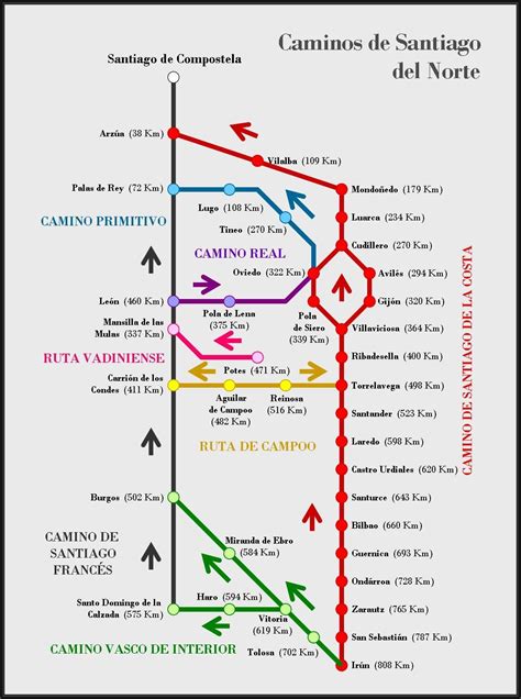 Camino Primitivo 2024 Etappen Höhenprofil Reiseführer Artofit