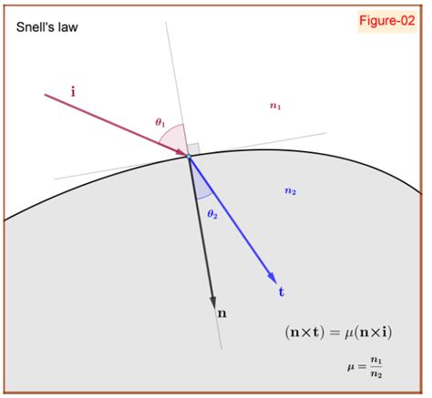 3d Vector Equations Velocity