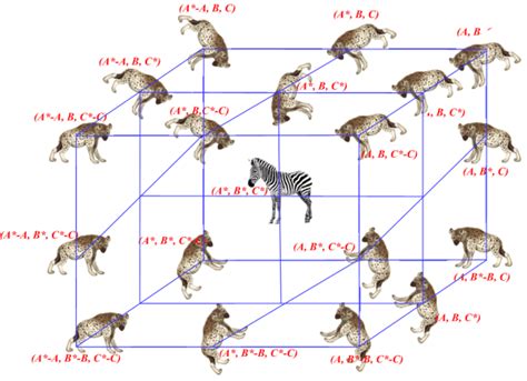 Spotted Hyena Optimization Sho Algorithm Mimicked From Hunting