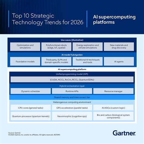 Gartner Pricing Models Often Dont Adequately Address Temporary