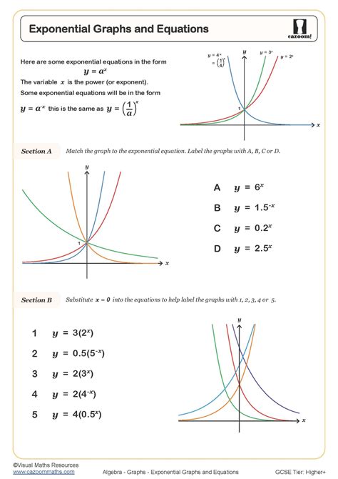 Exponential Graphs And Equations Free Worksheet Fun And Engaging Pdf