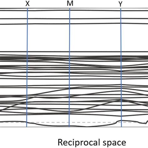 Schematic Representations Of Vo2b Unit Cell Color Code In The Ball