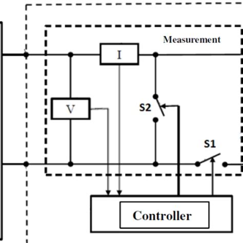 Block Diagram Of The Electronic Interface For Advanced Diagnostics Of