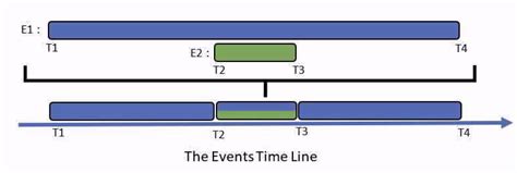 Combining Unplanned Outage Events Download Scientific Diagram